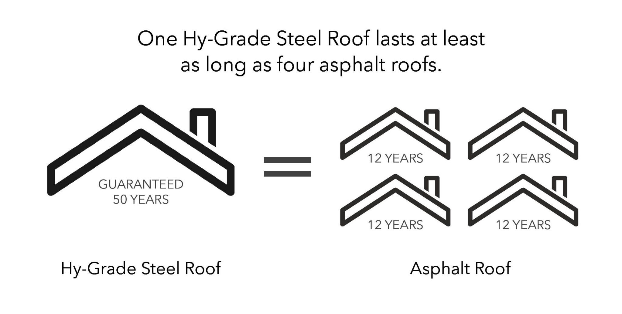 Unlocking Long-Term Value With A Hy-Grade Steel Roof | Hy-Grade Steel ...