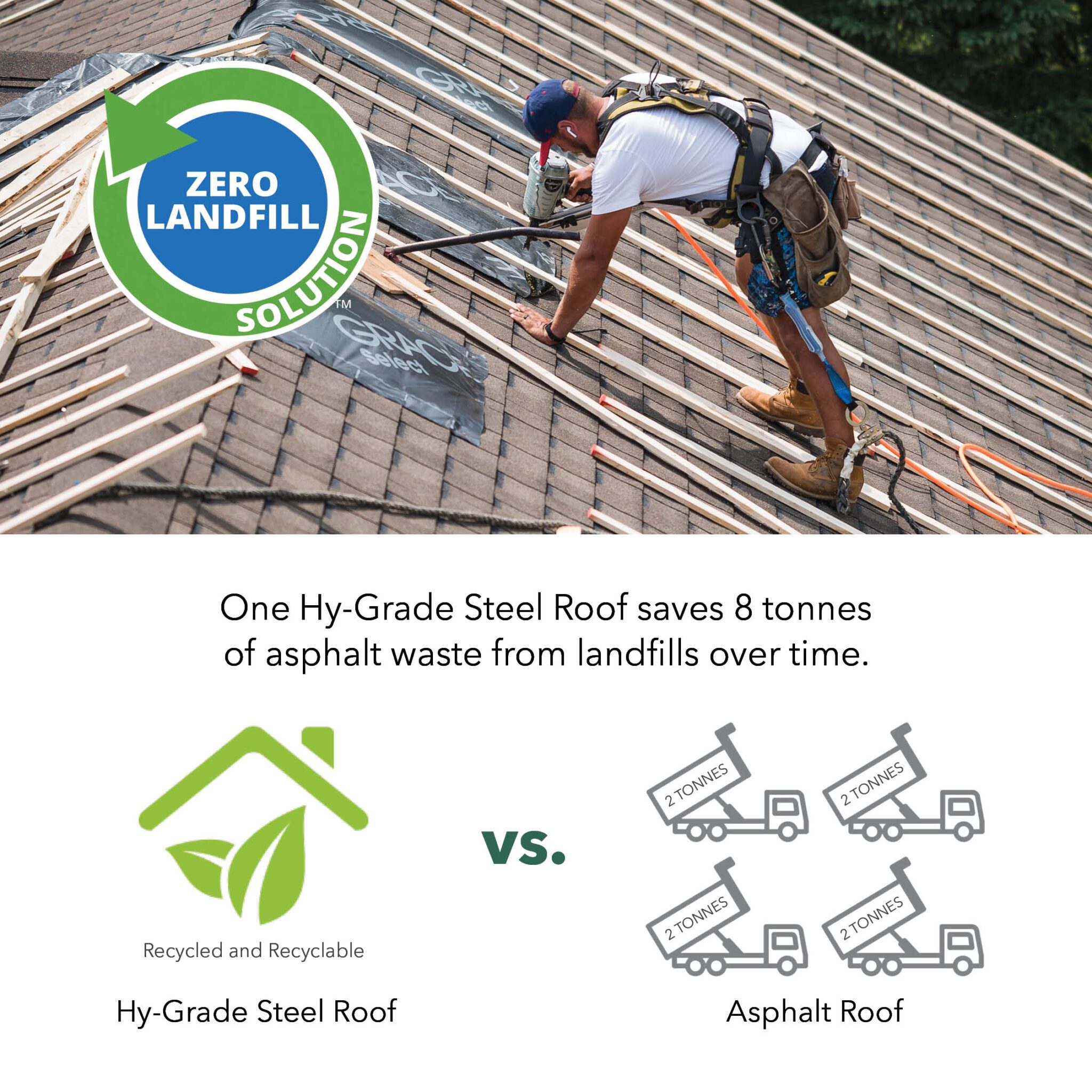 Your Steel Roofing Experts | Hy-Grade Steel Roofing